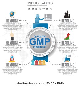 Vektor Stok Gmpgood Manufacturing Practice 6 Heading Infographic (Tanpa ...