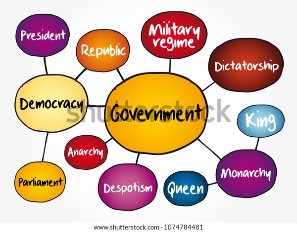 Government Mind Map Flowchart Various Political Stock Vector (Royalty ...