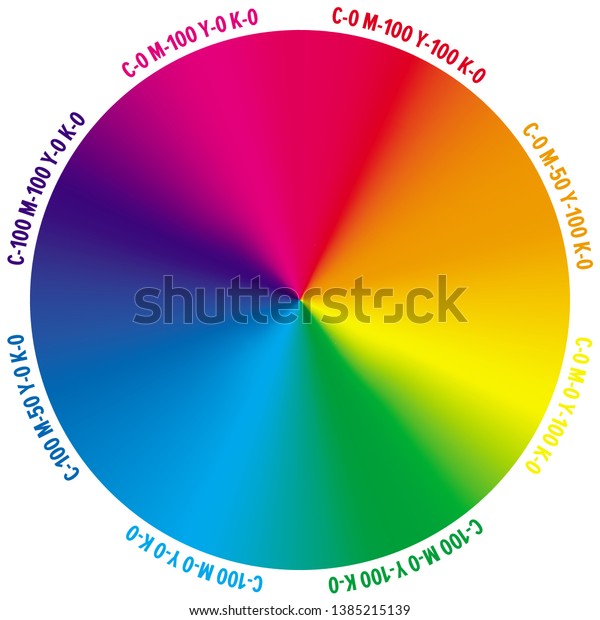 Gradient Color Wheel Numbers Cmyk Amount Stock Vector (Royalty Free ...