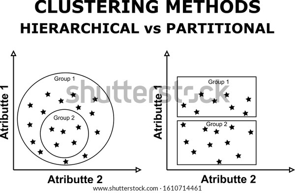 Graphic Comparison Groups Formed By Hierarchical Stock Vector (Royalty ...