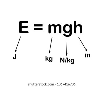 Gravitational Potential Energy Formula Physics Stock Vector (Royalty ...