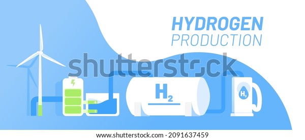 Green hydrogen production vector illustration concept. Connectet wind ...