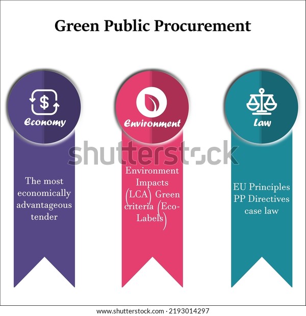 Green Public Procurement Icons Description Placeholder Stock Vector ...