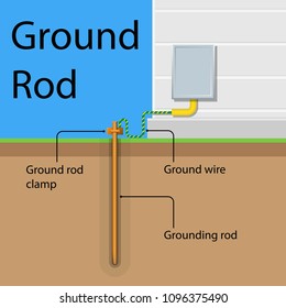 Electrical Ground Images, Stock Photos & Vectors | Shutterstock