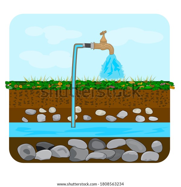 944 Filter Water Soil Images, Stock Photos & Vectors | Shutterstock