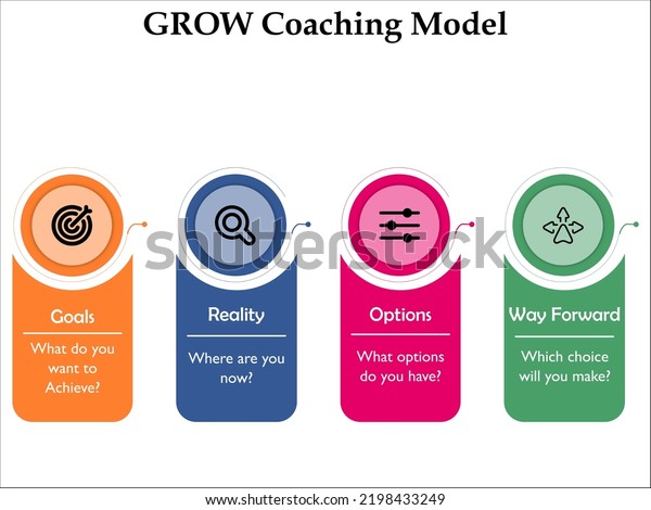 Grow Coaching Model Acronym Goals Reality Stock Vector (Royalty Free ...