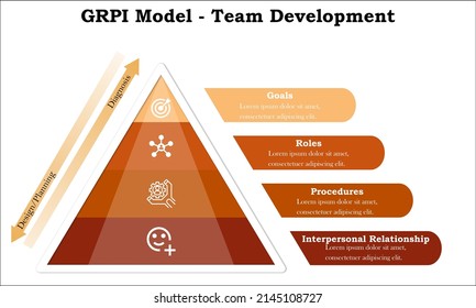 Grpi Model Pyramid Infographic Template Stock Vector (Royalty Free ...