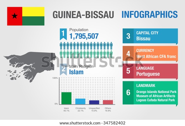 guinea bissau infographics, statistical data, guinea-bissau information ...