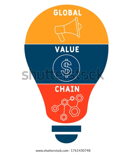 Gvc Global Value Chain Concept Keywords Stock Vector (Royalty Free ...