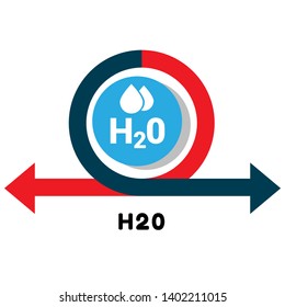 H2o Vector Icon H2o Flat Graphic Stock Vector (Royalty Free) 1402211015 ...