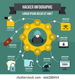 Hacker Infographic Banner Concept Flat Illustration Stock Vector ...