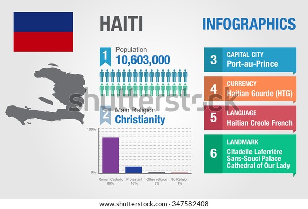 Haiti Infographics Statistical Data Haiti Information Stock Vector ...