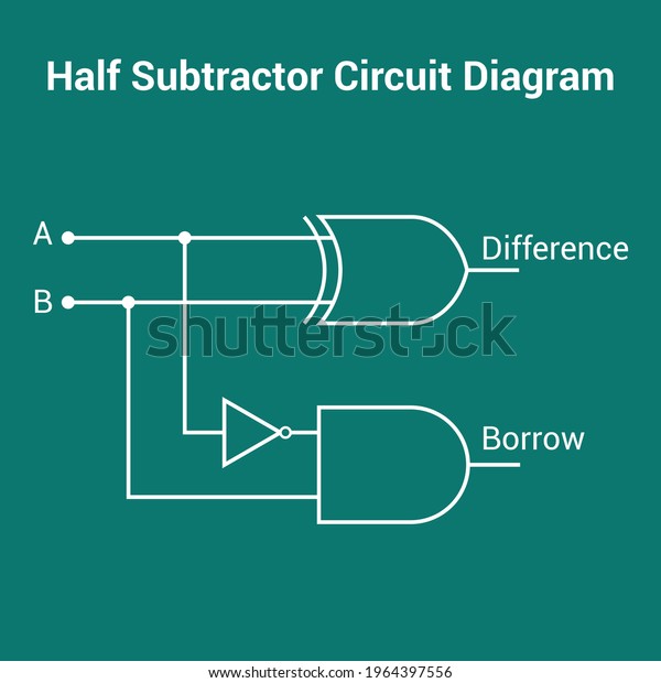 Half Subtractor Circuit Diagram Electronic Stock Vector (Royalty Free ...