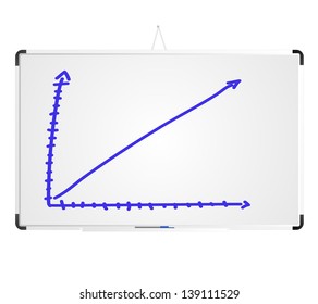 Hand Draw Graph On Whiteboard Stock Vector (Royalty Free) 139111529 ...