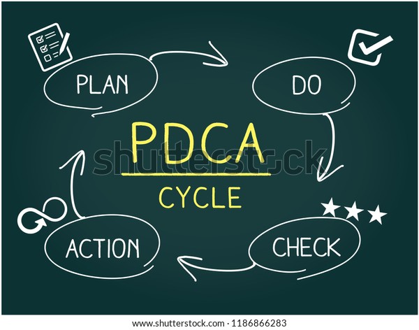 Vektor Stok Hand Drawing Pdca Cycle On Blackboardvector (Tanpa Royalti ...
