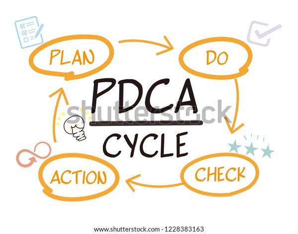 Hand Drawing Pdca Cycle On Paper 库存矢量图（免版税）1228383163 | Shutterstock