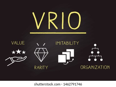 Hand Drawing Vrio Image On Blackboardbusinessflamework Stock Vector ...
