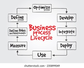 2,074 Hand drawn flow chart Images, Stock Photos & Vectors | Shutterstock