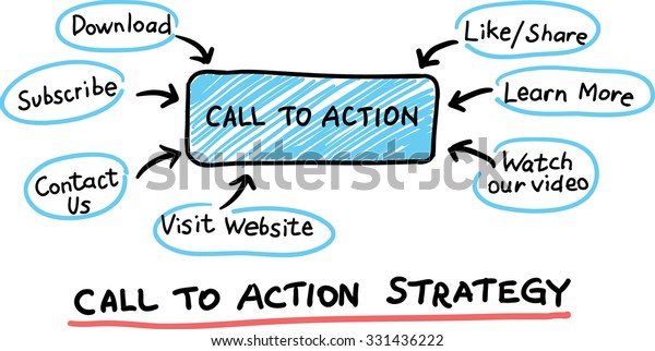 Hand Drawn Concept Whiteboard Drawing Call Stock Vector (Royalty Free ...