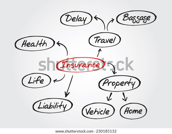 Hand Drawn Insurance Mind Map Sketch : image vectorielle de stock ...
