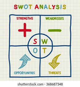Hand Drawn Swot Analysis Table Stock Vector (Royalty Free) 368687348 ...