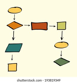 1,662 Flowchart doodle Images, Stock Photos & Vectors | Shutterstock
