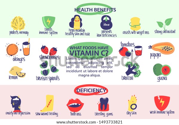 Hand Drawn Vitamin C Ascorbic Acid Stock Vector (Royalty Free ... Hand Drawn Vitamin C Ascorbic Acid Stock Vector (Royalty Free ...