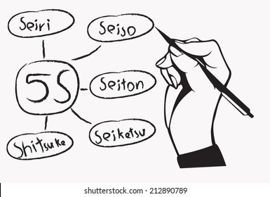 Hand Pen Drawing 5s Concept: vector de stock (libre de regalías ...