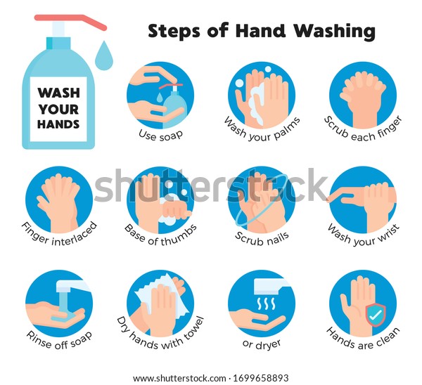 Hand Washing Steps Infographic Hand Washing: เวกเตอร์สต็อก (ปลอดค่า ...