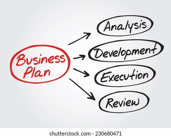 Business Plan Concept Flow Chart Diagram: ilustración de stock ...