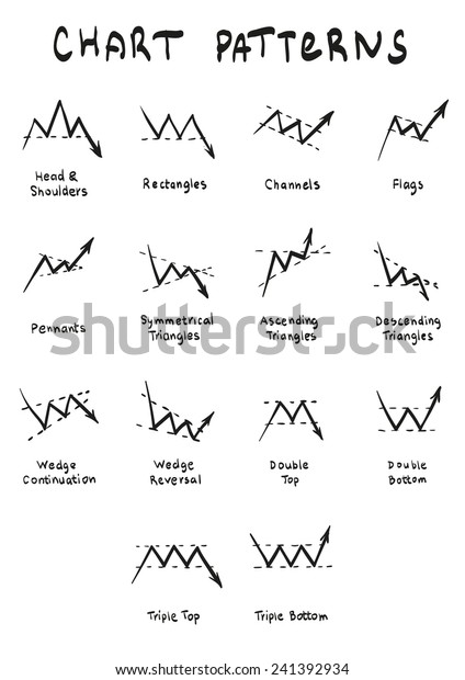 Handdrawn Finance Illustration Chart Patterns Stock Vector (Royalty ...