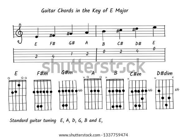 Handwriting Guitar Chord Key E Note Stock Vector (Royalty Free ...