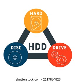 153 Letter Ssd Images, Stock Photos & Vectors | Shutterstock