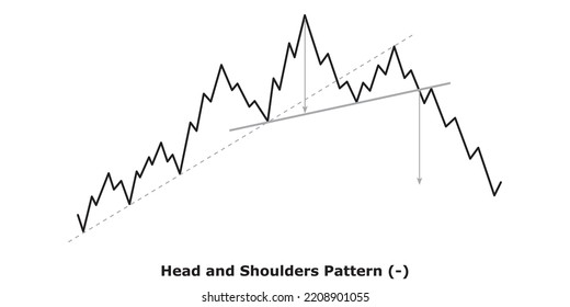 Head Shoulders Pattern White Black Bearish Stock Vector (Royalty Free ... Head Shoulders Pattern White Black Bearish Stock Vector (Royalty Free ...