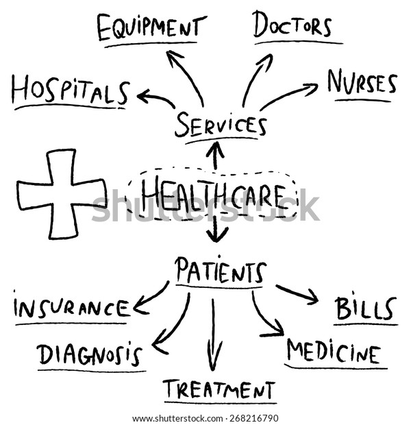 Healthcare Mind Map Doodle Graph Medical Stock Vector (Royalty Free ...