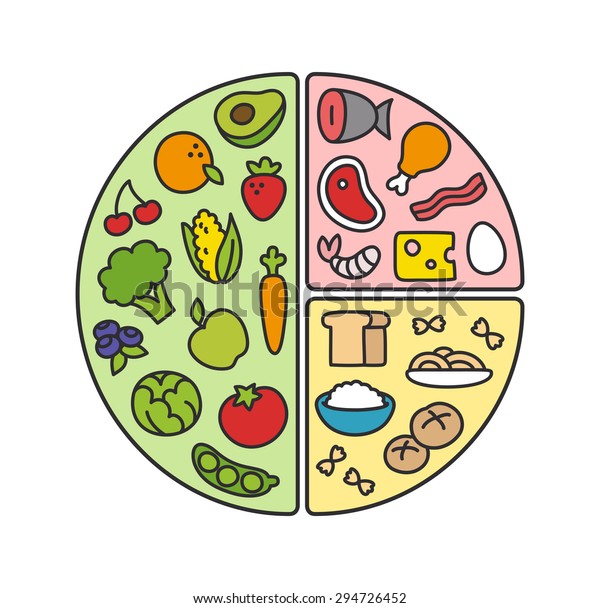 Healthy Diet Infographics Nutritional Recommendations Contents Stock ...