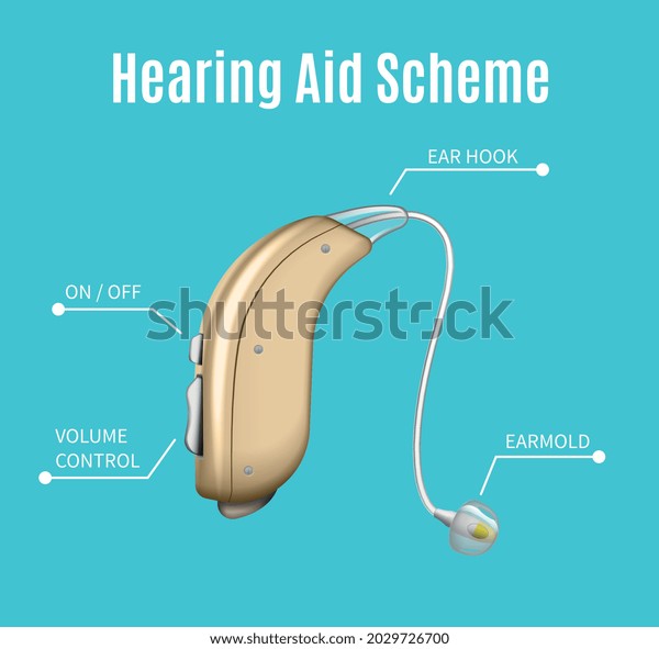 Hearing Aids Realistic Infographics Text Captions: เวกเตอร์สต็อก (ปลอด ...