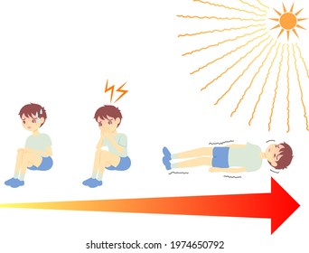 45 imágenes de Heat syncope - Imágenes, fotos y vectores de stock ...
