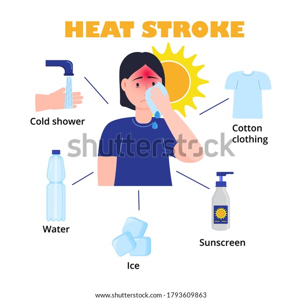 Heat Stroke Infographic Vector Bottle Water Stock Vector (Royalty Free ...