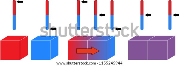 Heat Transfer Diagram Heat Flow By: vetor stock (livre de direitos ...