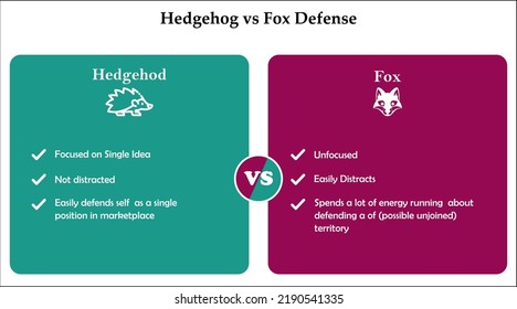 Hedgehog Versus Fox Defense Models Icons Stock Vector (Royalty Free ...