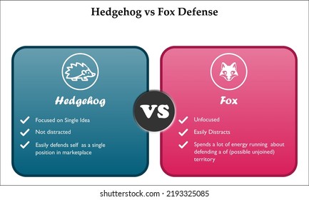 Hedgehog Versus Fox Defense Models Icons Stock Vector (Royalty Free ...