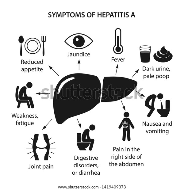 Hepatitis Liver Symptoms Hepatitis Form Black Stock Vector (Royalty ...
