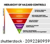 Hierarchy Of Control Photos and Images | Shutterstock