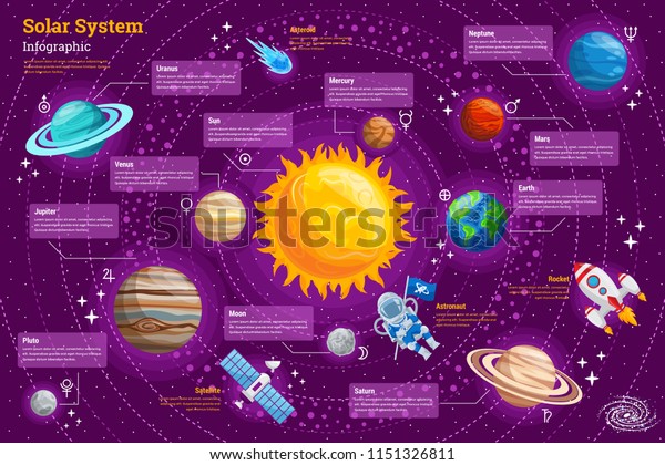 High Detail Space Infographic Chart Composition Stock Vector (Royalty ...