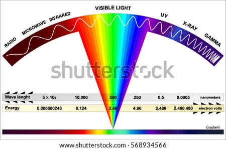 High Energy Spectrum Stock Vector (Royalty Free) 568934566 - Shutterstock