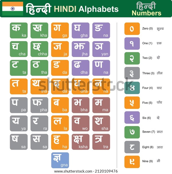 Hindi Alphabet Sets Numbers Hindi Letters Stock Vector (Royalty Free ...