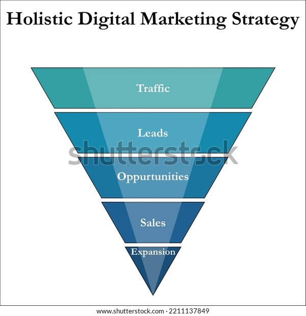 Holistic Digital Marketing Strategy Triangle Infographic Stock Vector ...