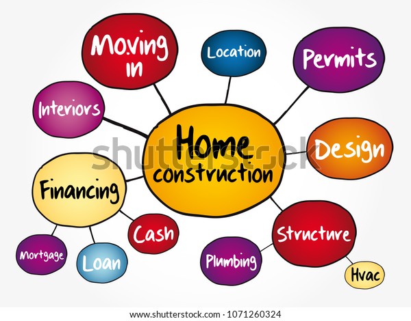 Vektor Stok Home Construction Mind Map Flowchart Business (Tanpa ...