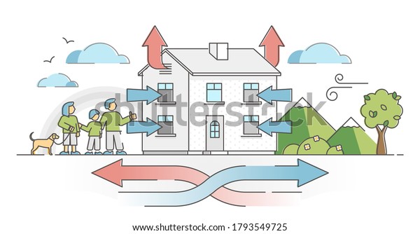 Home Ventilation Process Scheme Fresh Air Stock Vector (Royalty Free ...